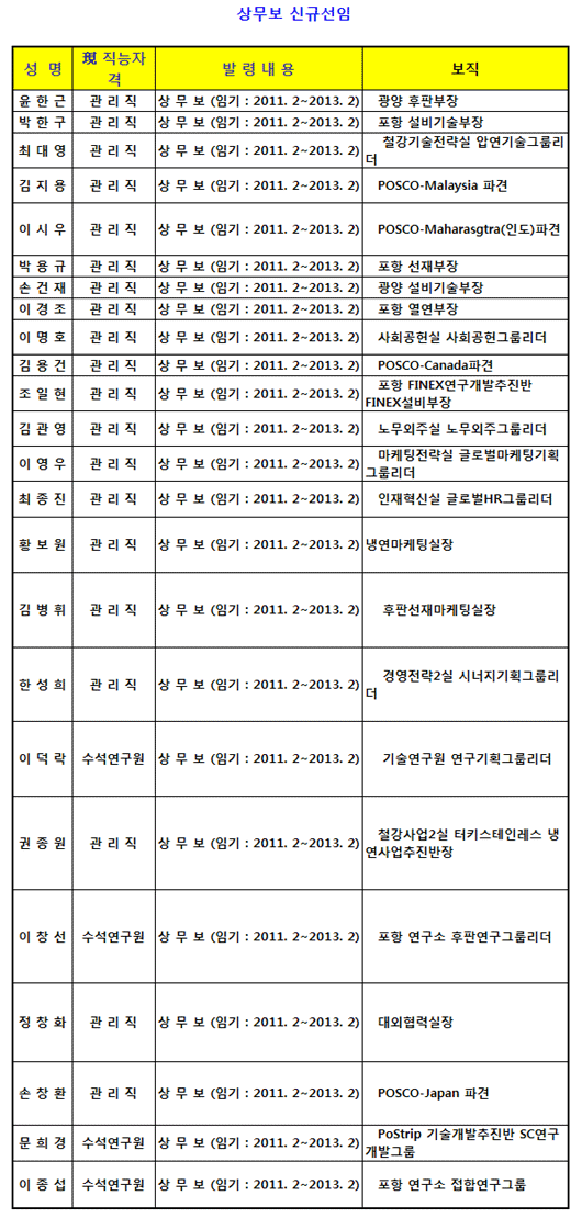 포스코 상무보 신규선임