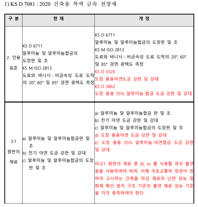 KG동부 불연컬러강판, 천장재 KS규정 개정으로 재조명