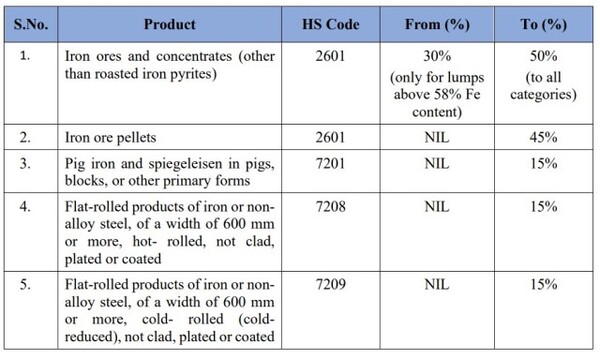 인도, 철강 수출입 관세 대폭 조정