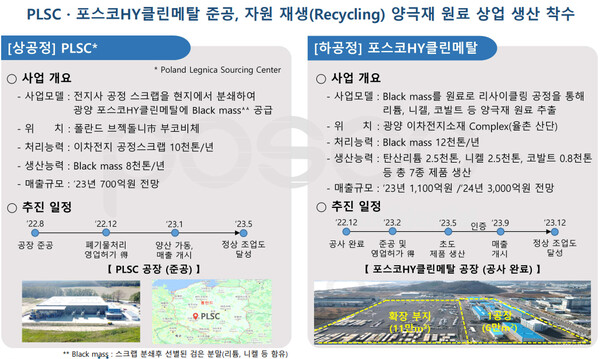 [포스코홀딩스 IR] PLSC · 포스코HY클린메탈 준공