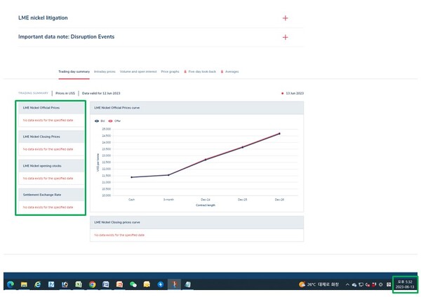 6월 12일자 LME 가격데이터 공개 지연 안내
